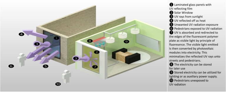 Scientists Made a Solar Panel From Recycled Food Waste That Can ...